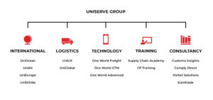 About - The Group - Uniserve Group