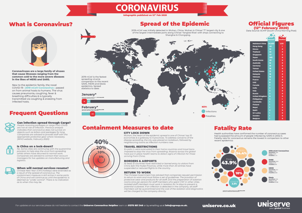 Coronavirus Infographic - Uniserve Group