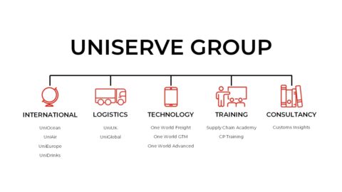 About - The Group - Uniserve Group
